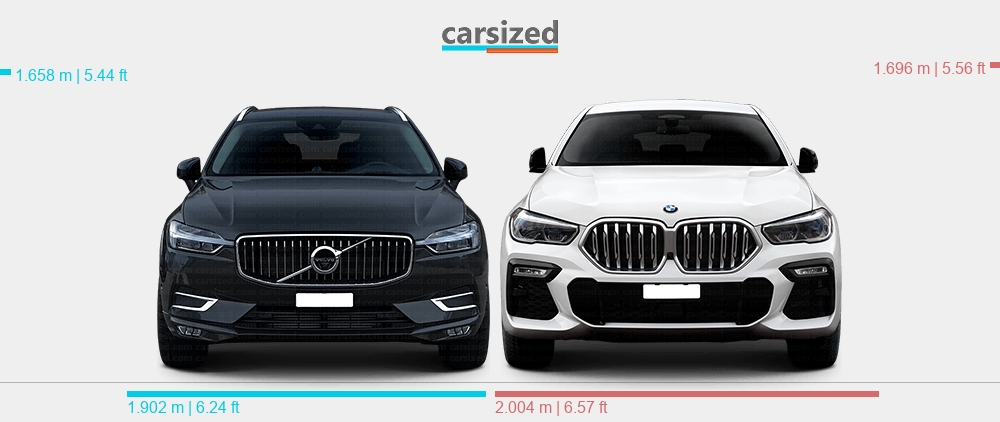 Dimensions: Volvo XC60 2017-2021 vs. BMW X6 2019-2023