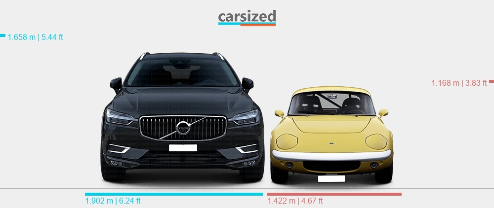 Dimensions: Volvo XC60 2017-2021 vs. Lotus Elan 1964-1966