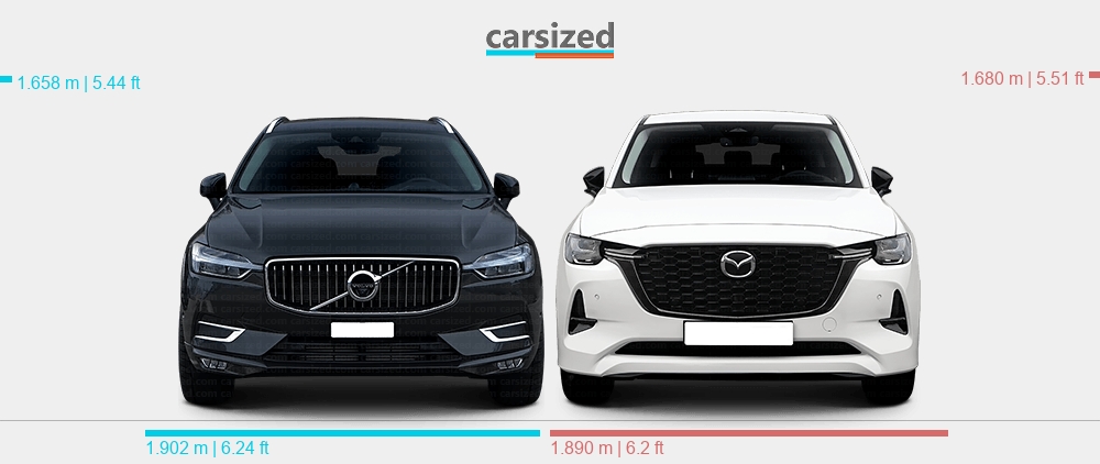 Dimensions: Volvo XC60 2017-2021 vs. Mazda CX-60 2022-present