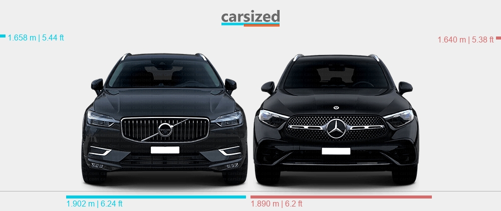 Dimensions: Volvo XC60 2017-2021 vs. Mercedes-Benz GLC 2022-present