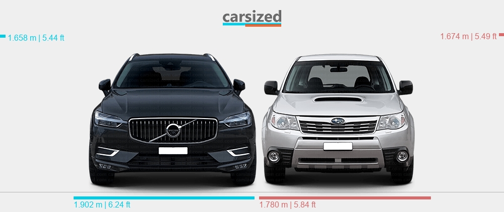 Dimensions: Volvo XC60 2017-2021 vs. Subaru Forester 2007-2012
