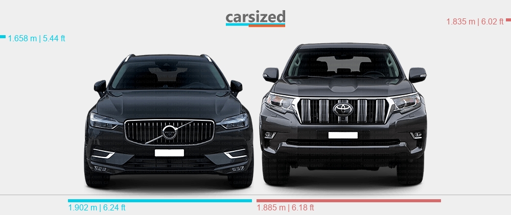 Dimensions: Volvo XC60 2017-2021 vs. Toyota Land Cruiser Prado 2018-2023