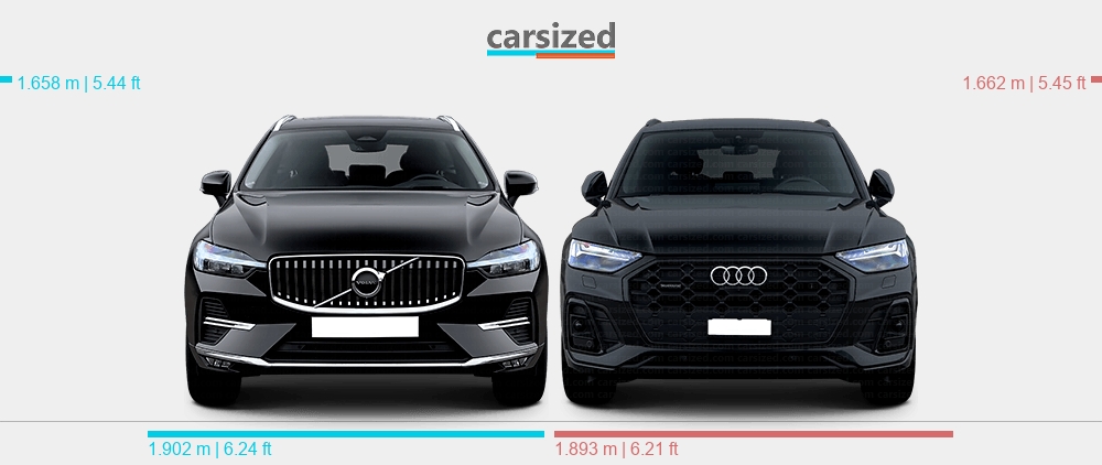 Dimensions: Volvo XC60 2021-present vs. Audi Q5 2020-2024