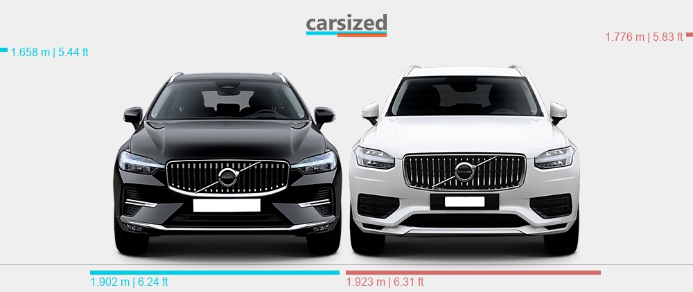 Dimensions: Volvo XC60 2021-present vs. Volvo XC90 2014-2019