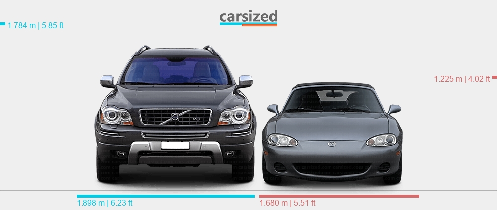 Dimensions: Volvo XC90 2002-2016 vs. Mazda MX-5 2000-2005