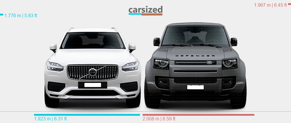 Dimensions: Volvo XC90 2014-2019 vs. Land Rover Defender 2019-present