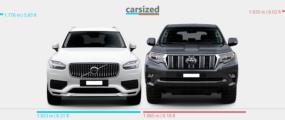 Dimensions: Volvo XC90 2014-2019 vs. Toyota Land Cruiser Prado 2018-2023