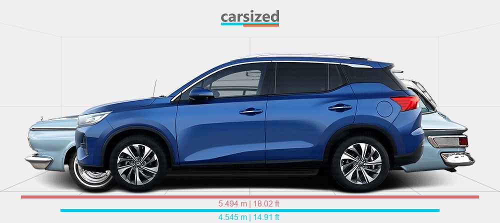 Dimensions: GAC Trumpchi GS4 2019-2023 vs. Dodge Custom 880 1963-1965