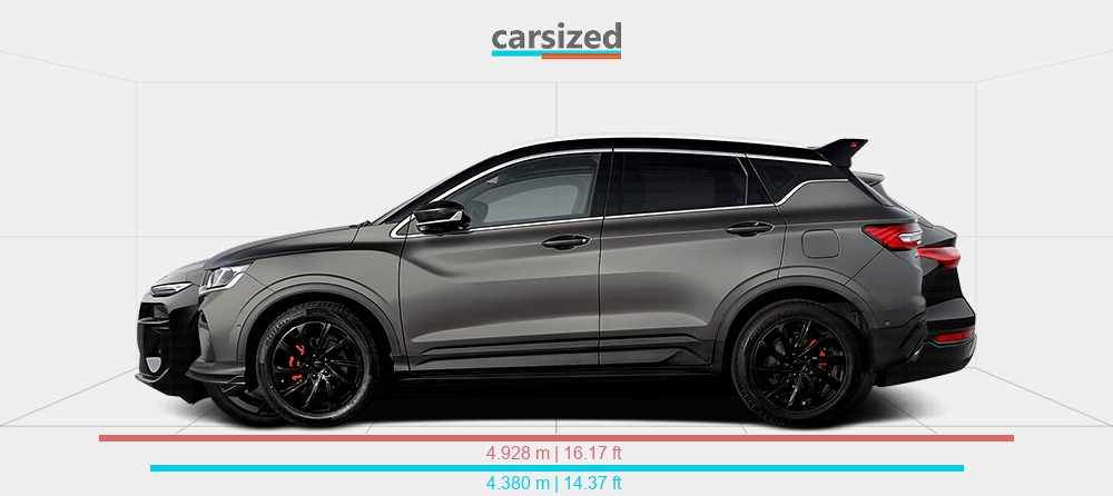 Dimensions: Geely Coolray 2018-2022 vs. Audi A6 e-tron 2024-present
