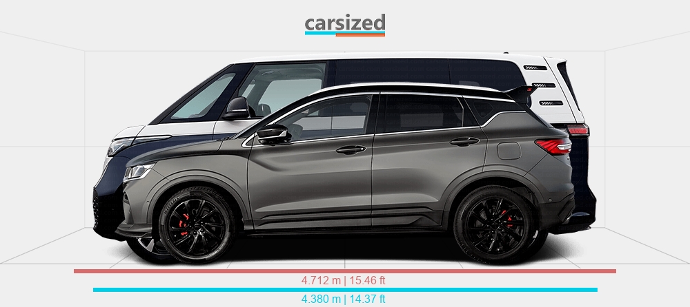 Dimensions: Geely Coolray 2018-2022 vs. Volkswagen ID.Buzz 2022-present