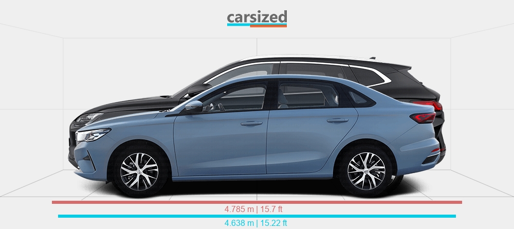 Dimensions: Geely Emgrand 2021-present vs. BYD Song Plus 2023-present