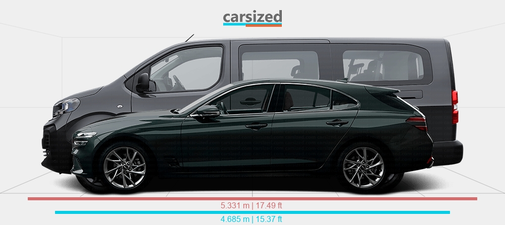 Dimensions: Genesis G70 2021-present vs. Opel Vivaro 2024-present