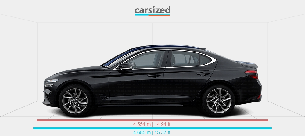 Dimensions: Genesis G70 2021-present vs. Volkswagen Jetta 2005-2010
