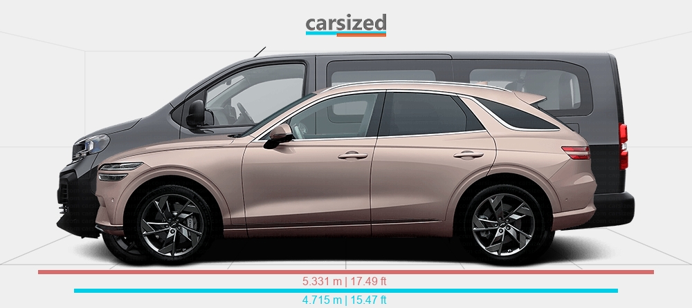Dimensions: Genesis GV70 2021-present vs. Opel Vivaro 2024-present