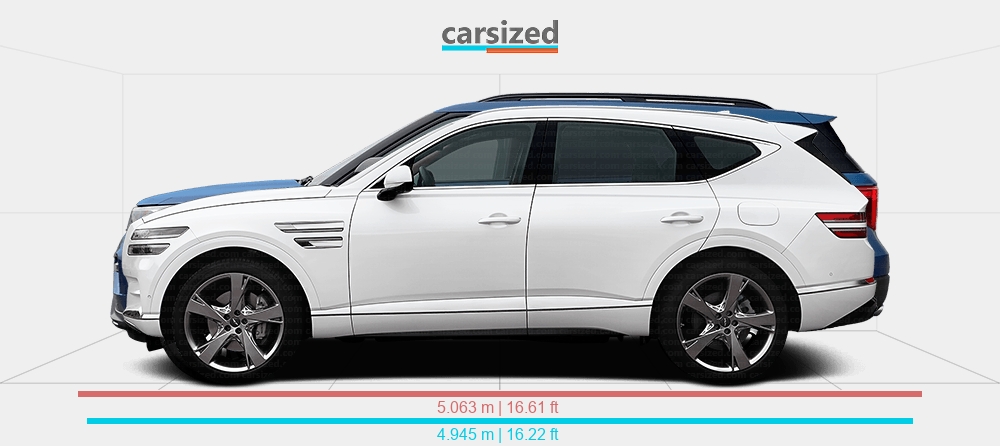 Dimensions: Genesis GV80 2021-present vs. Ford Explorer 2019-present