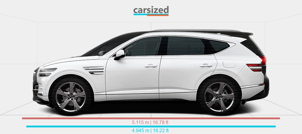 Dimensions: Genesis GV80 2021-present vs. Kia Carnival 2018-2020