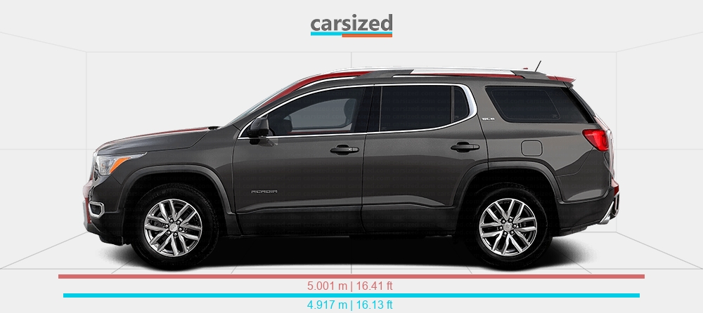 Dimensions: GMC Acadia 2016-2020 vs. Kia Telluride 2023-present