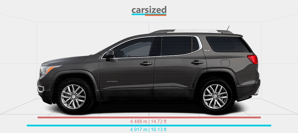 Dimensions: GMC Acadia 2016-2020 vs. Skoda Elroq 2025-present