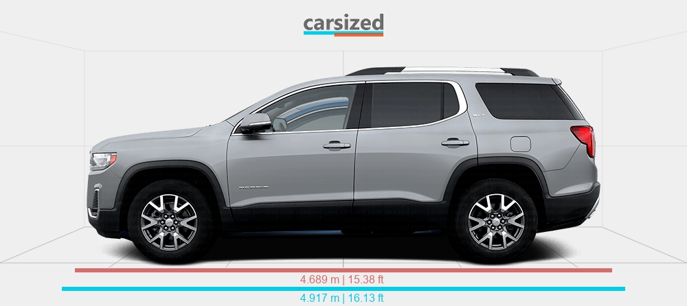 Dimensions: GMC Acadia 2020-present vs. Skoda Octavia 2019-2024