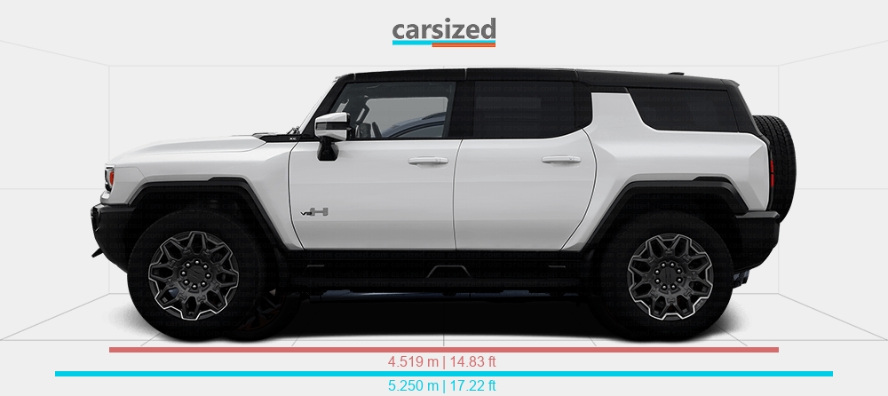 Dimensions: GMC Hummer EV 2021-present vs. Cupra Terramar 2024-present