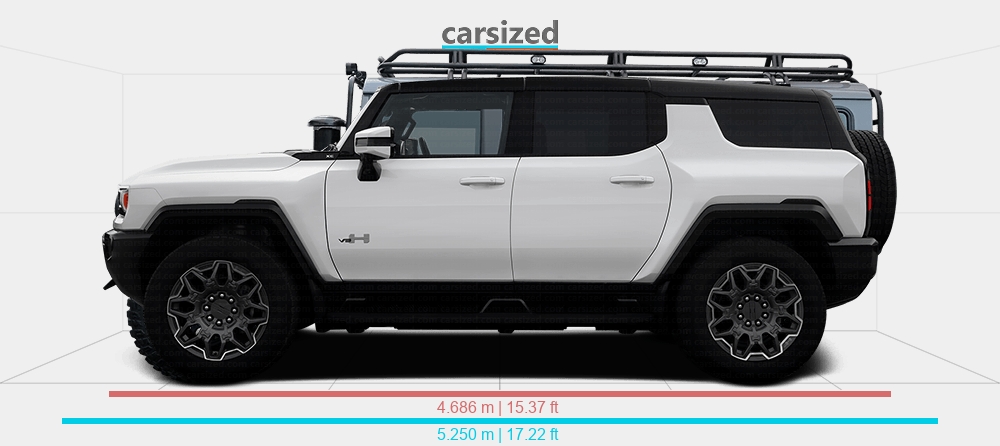 Dimensions: GMC Hummer EV 2021-present vs. Hummer H1 2004-2006