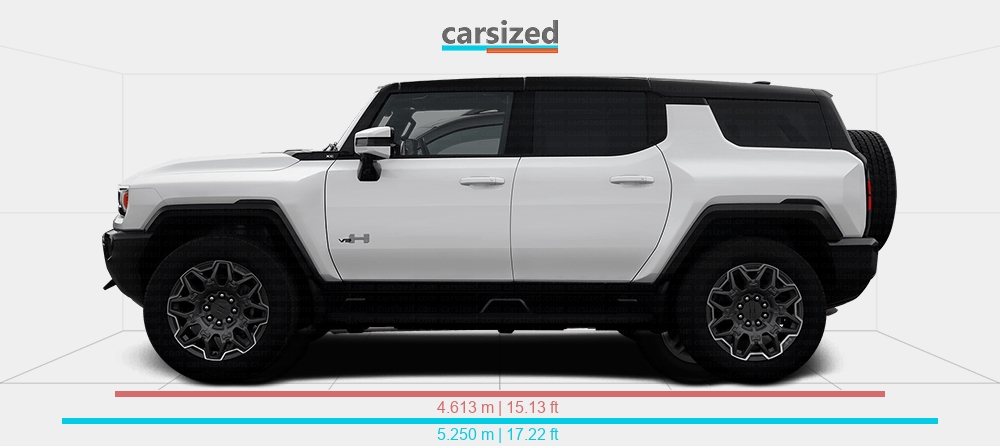 Dimensions: GMC Hummer EV 2021-present vs. Jeep Grand Cherokee 1998-2005