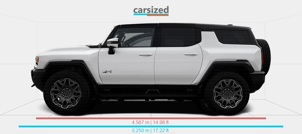 Dimensions: GMC Hummer EV 2021-present vs. Kia Sorento 2002-2006