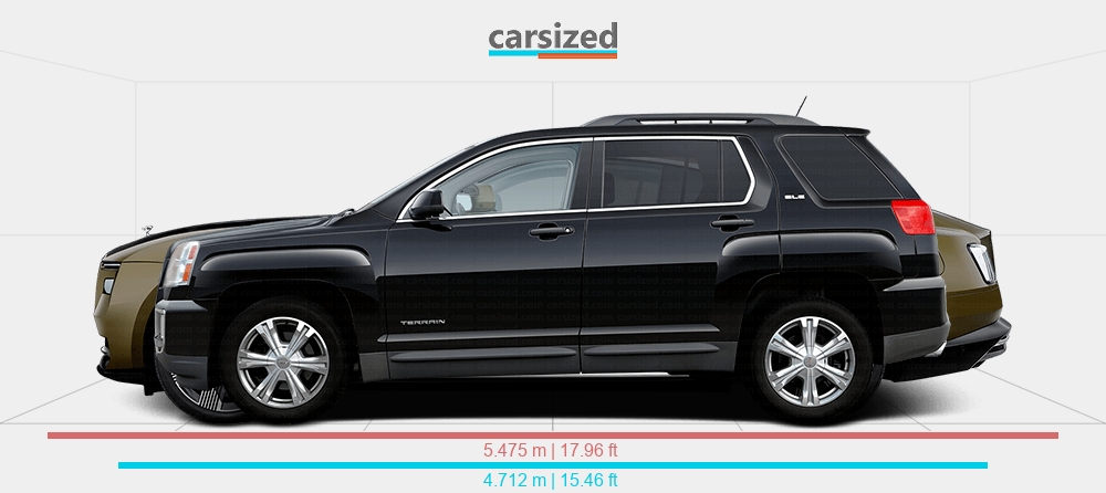 Dimensions: GMC Terrain 2016-2017 vs. Rolls-Royce Spectre 2023-present