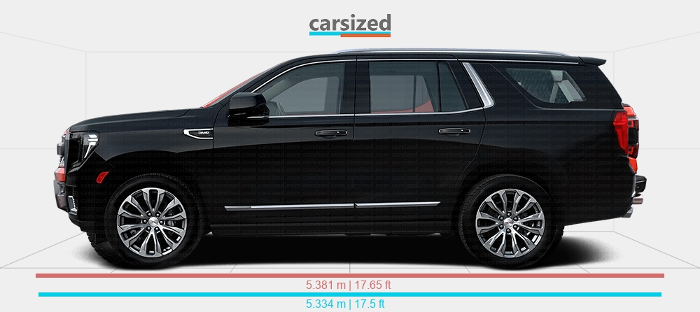 Dimensions: GMC Yukon 2020-present vs. Ford Ranger 2022-present