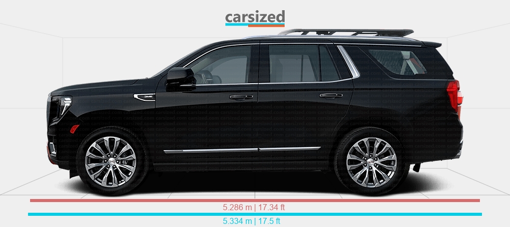 Dimensions: GMC Yukon 2020-present vs. Toyota Sequoia 2023-present