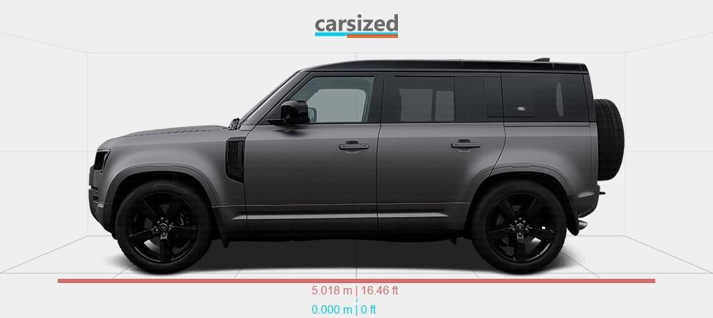 Dimensions: Haval Jolion 2020-present vs. Land Rover Defender 2019-present