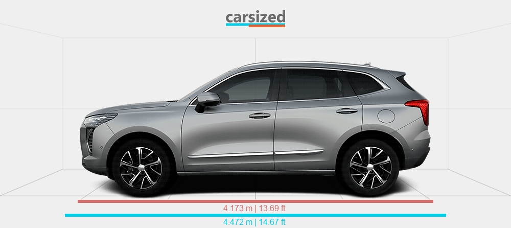 Dimensions: Haval Jolion 2021-present vs. Alfa Romeo Junior 2024-present