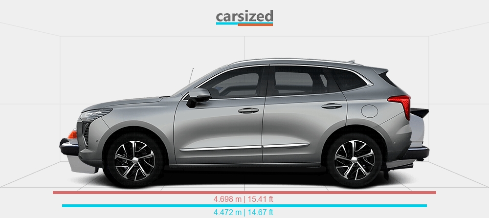 Dimensions: Haval Jolion 2021-present vs. Rover SD1 1976-1986