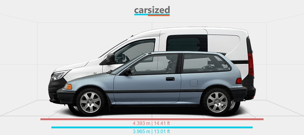 Dimensions: Honda Civic 1987-1991 vs. Renault Express 2021-present