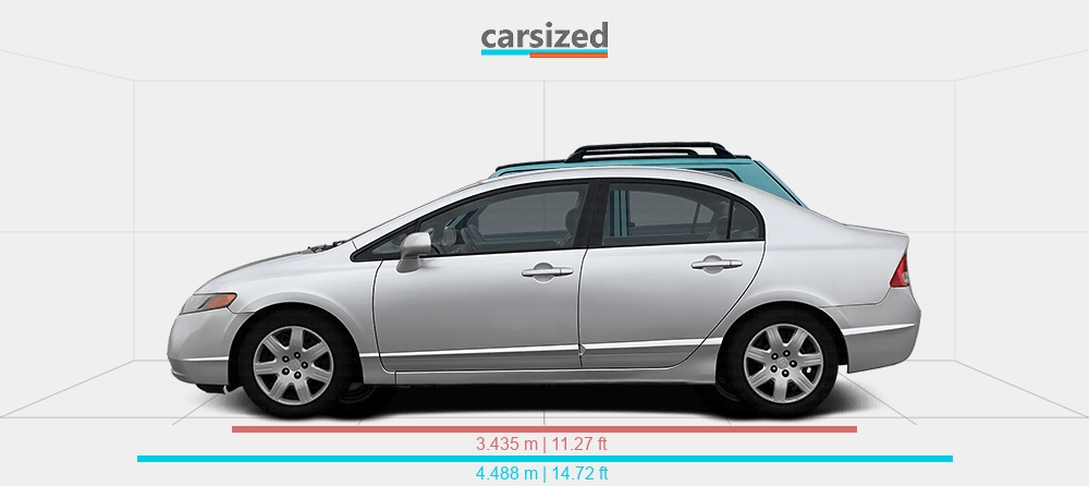 Dimensions: Honda Civic 2005-2010 vs. FIAT Panda 1991-1996