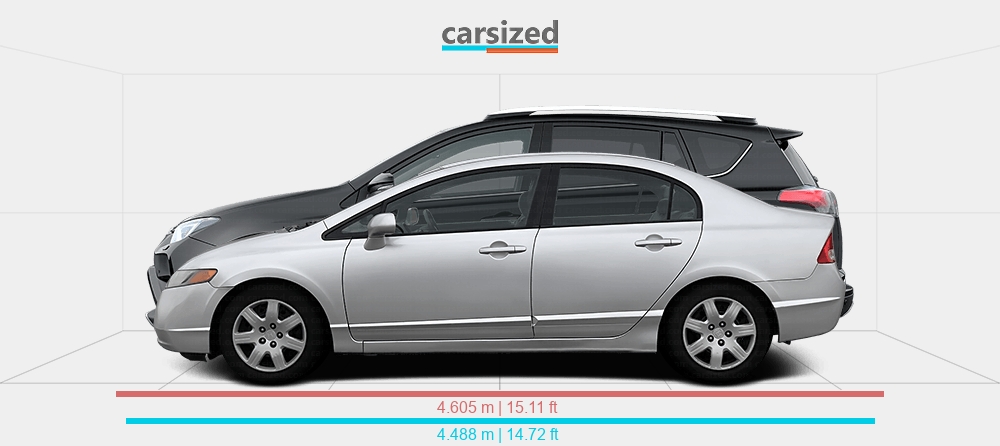 Dimensions: Honda Civic 2005-2010 vs. Toyota RAV4 2016-2018
