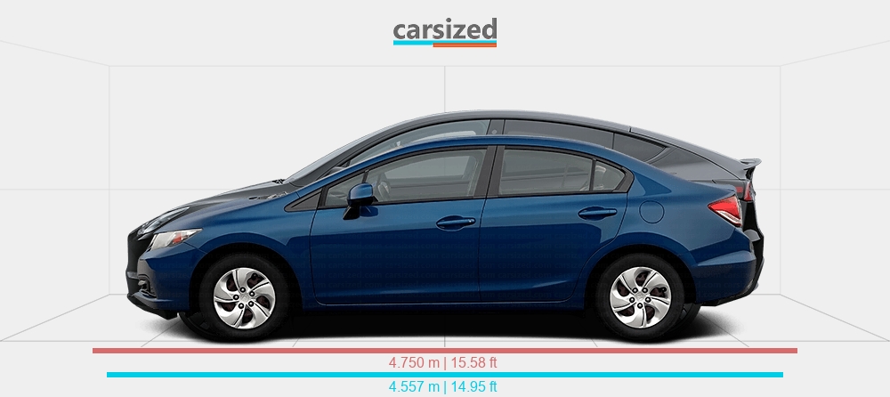 Dimensions: Honda Civic 2013-2015 vs. Tesla Model Y 2021-2024
