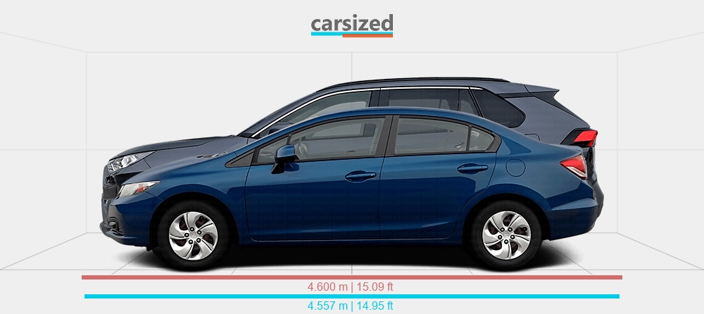 Dimensions: Honda Civic 2013-2015 vs. Toyota RAV4 2019-2025