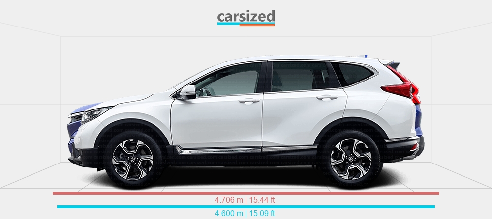 Dimensions: Honda CR-V 2017-2023 vs. Honda CR-V 2022-present