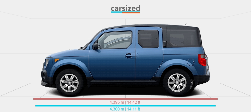 Dimensions: Honda Element 2002-2006 vs. Kia XCeed 2019-2022