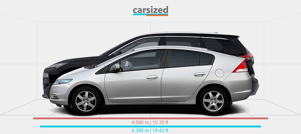 Dimensions: Honda Insight 2009-2012 vs. Nissan X-Trail 2021-present