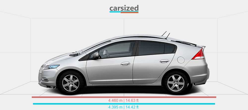Dimensions: Honda Insight 2009-2012 vs. Toyota Prius 2009-2012