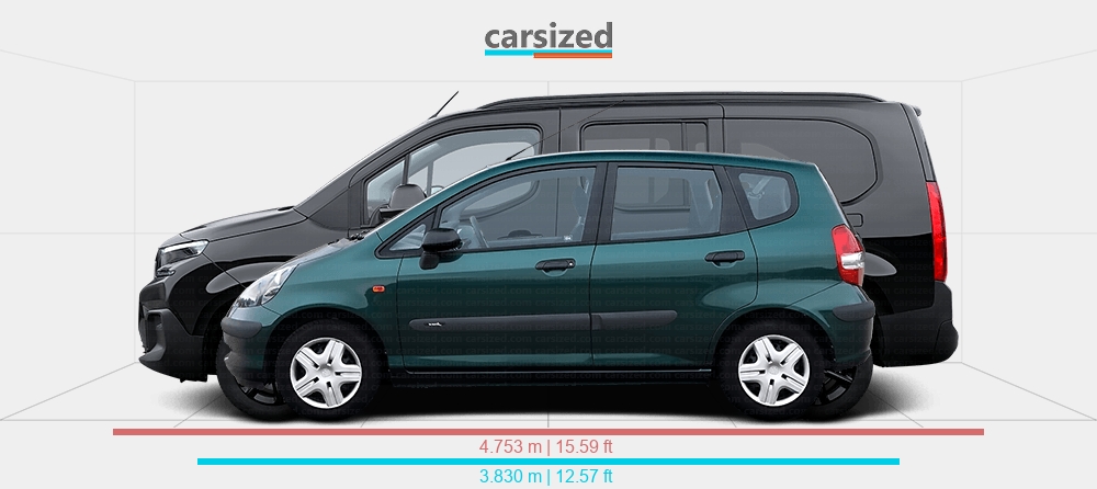 Dimensions: Honda Jazz/Fit 2002-2004 vs. Citroën Berlingo 2024-present
