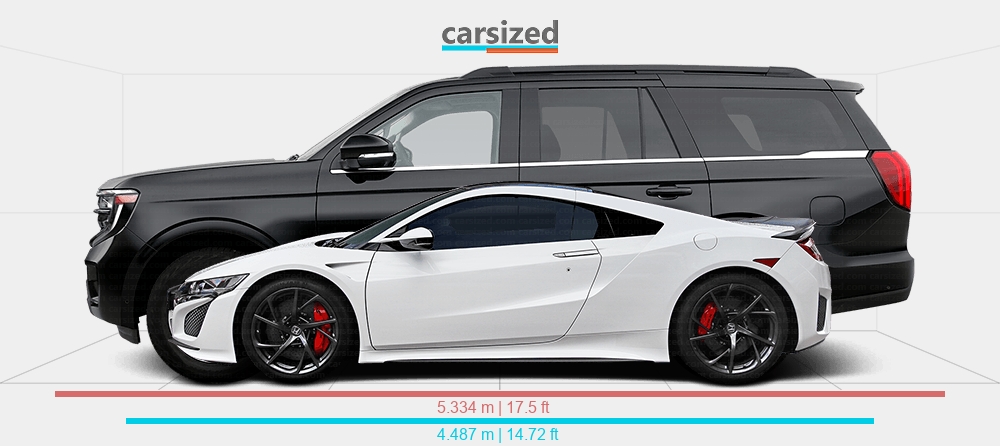 Dimensions: Honda NSX 2016-present vs. Ford Expedition 2025-present