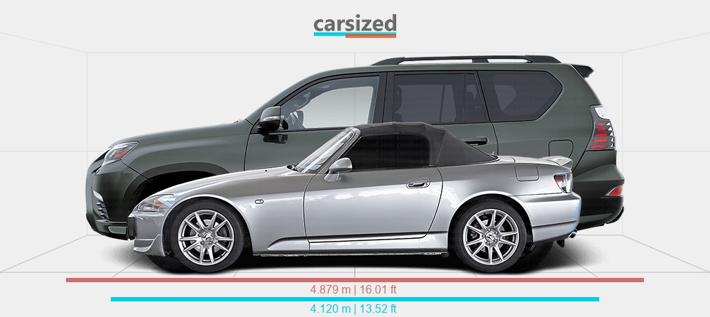 Dimensions: Honda S2000 1999-2003 vs. Lexus GX 2019-2022