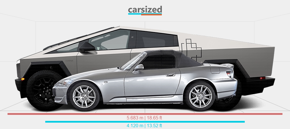 Dimensions: Honda S2000 1999-2003 vs. Tesla Cybertruck 2023-present