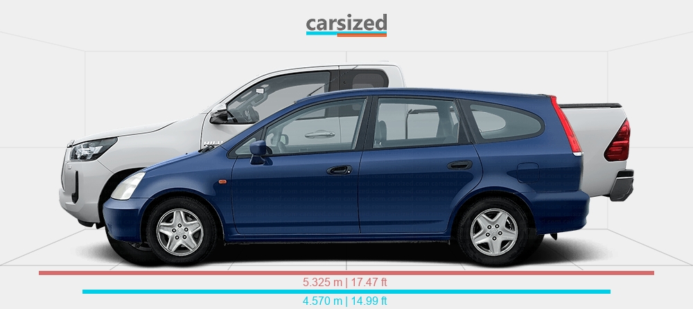 Dimensions: Honda Stream 2000-2006 vs. Toyota Hilux 2020-2024