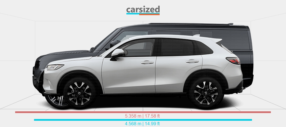 Dimensions: Honda ZR-V 2022-present vs. Land Rover Defender 2019-present