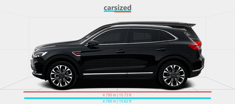 Dimensions: Hongqi HS5 2019-2023 vs. Toyota Fortuner 2020-present