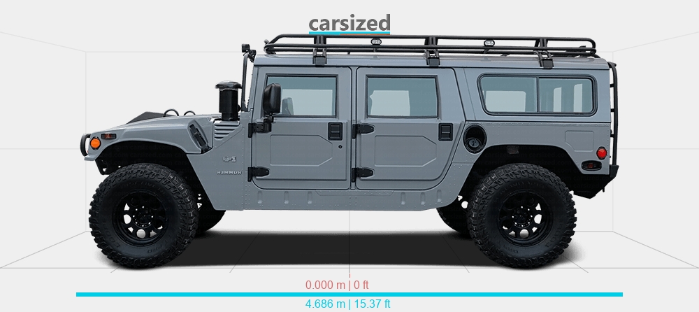 Dimensions: Hummer H1 2004-2006 vs.